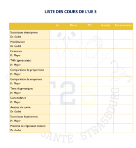Carnet de révisions • Tutorat Santé Strasbourg